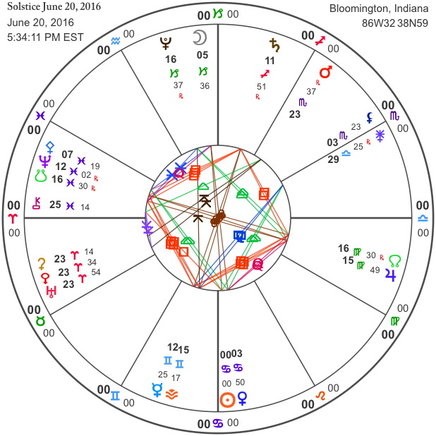 Solstice June 20, 2016 – Rising Moon Astrology