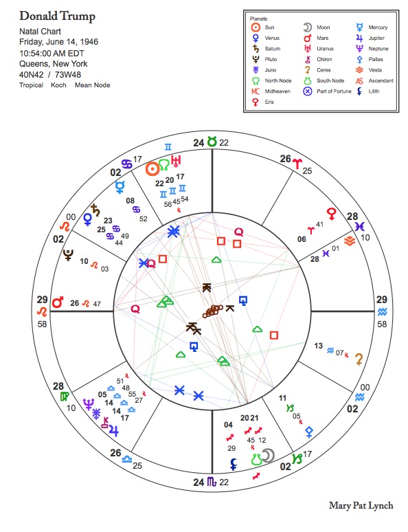 Trump Birth Chart – Rising Moon Astrology