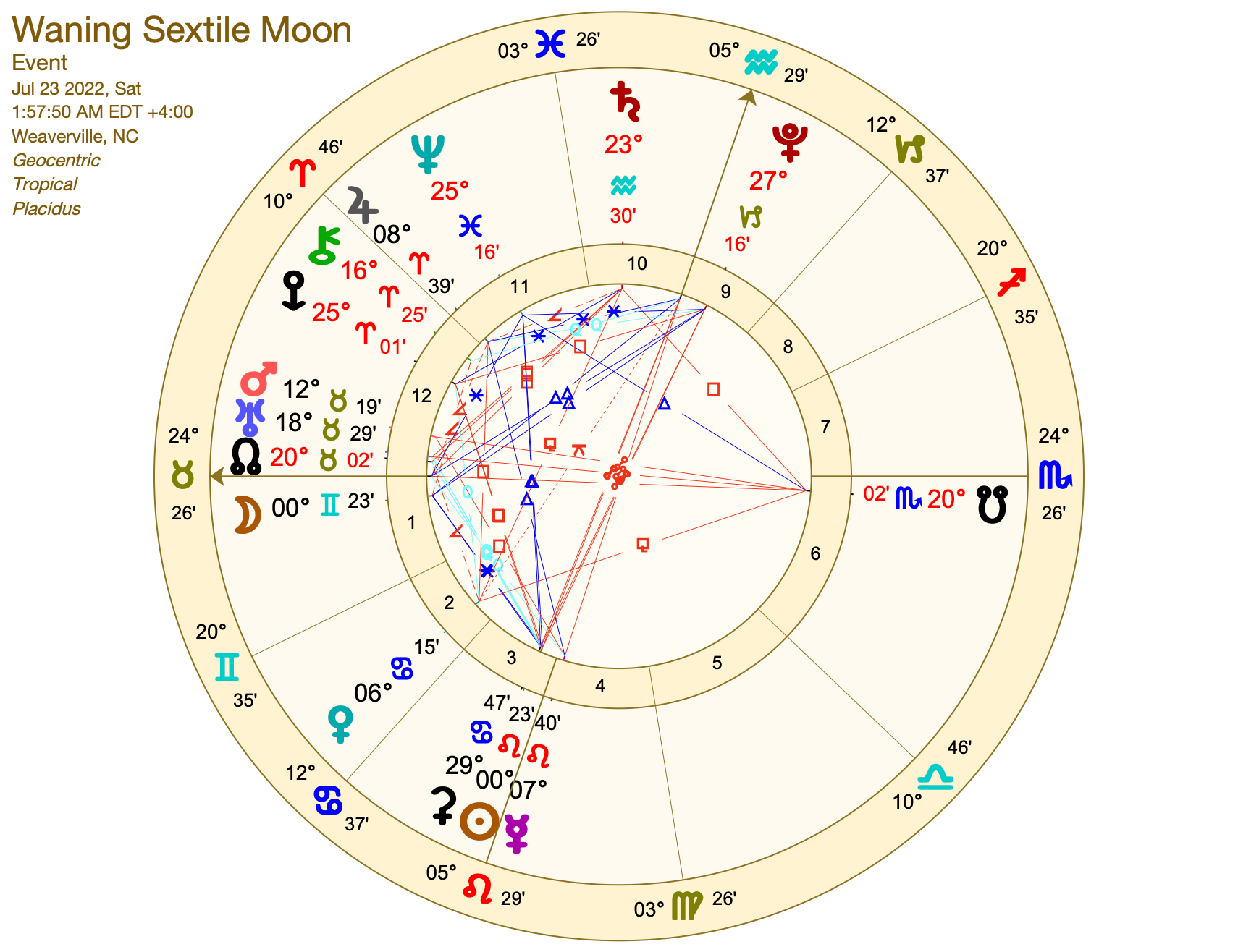 Waning Sextile Moon – Rising Moon Astrology