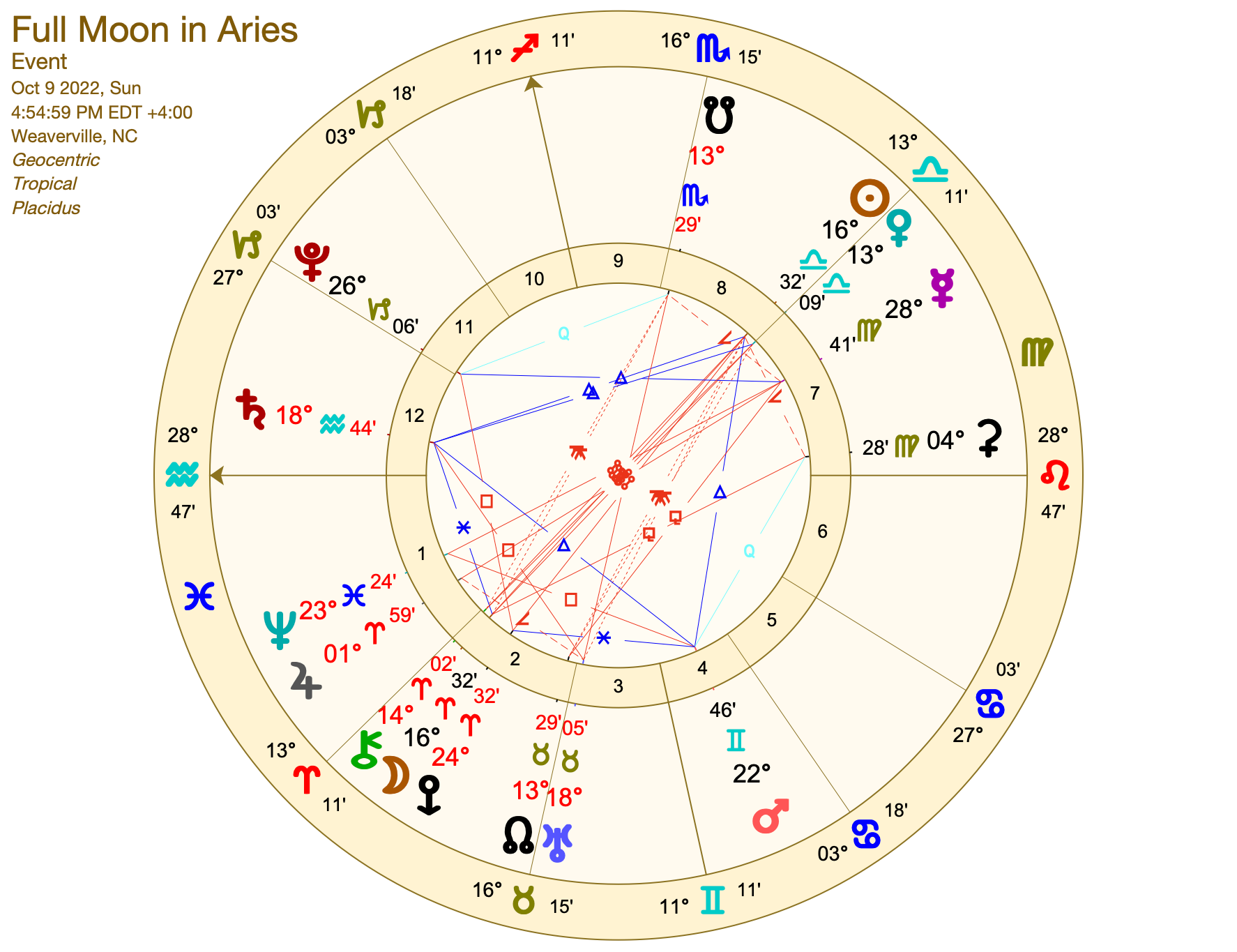 Aries Full Moon – Rising Moon Astrology Aries Full Moon – Rising Moon Astrology