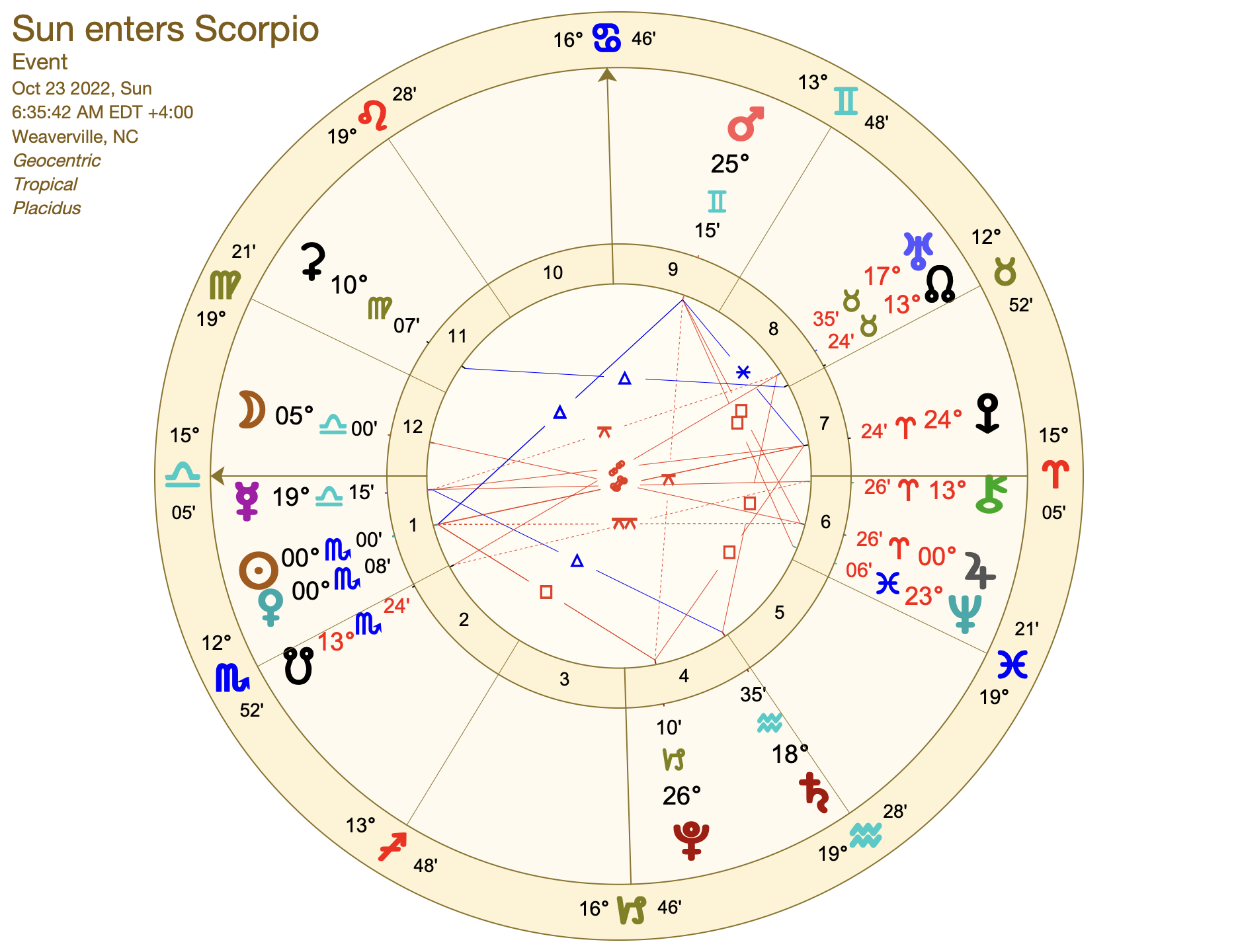 Sun into Scorpio – Rising Moon Astrology