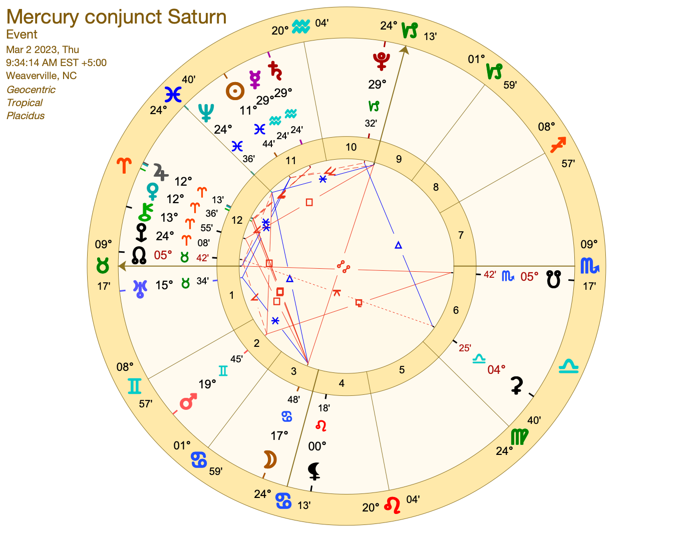 Mercury conjunct Saturn – Rising Moon Astrology Mercury conjunct Saturn – Rising Moon Astrology