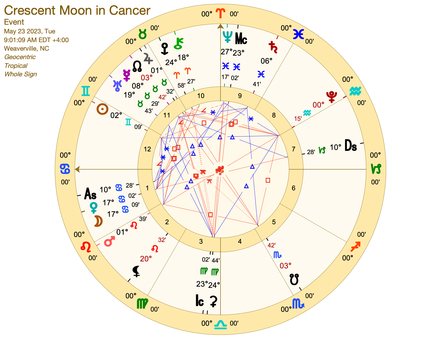 Crescent (Whole Sign) – Rising Moon Astrology