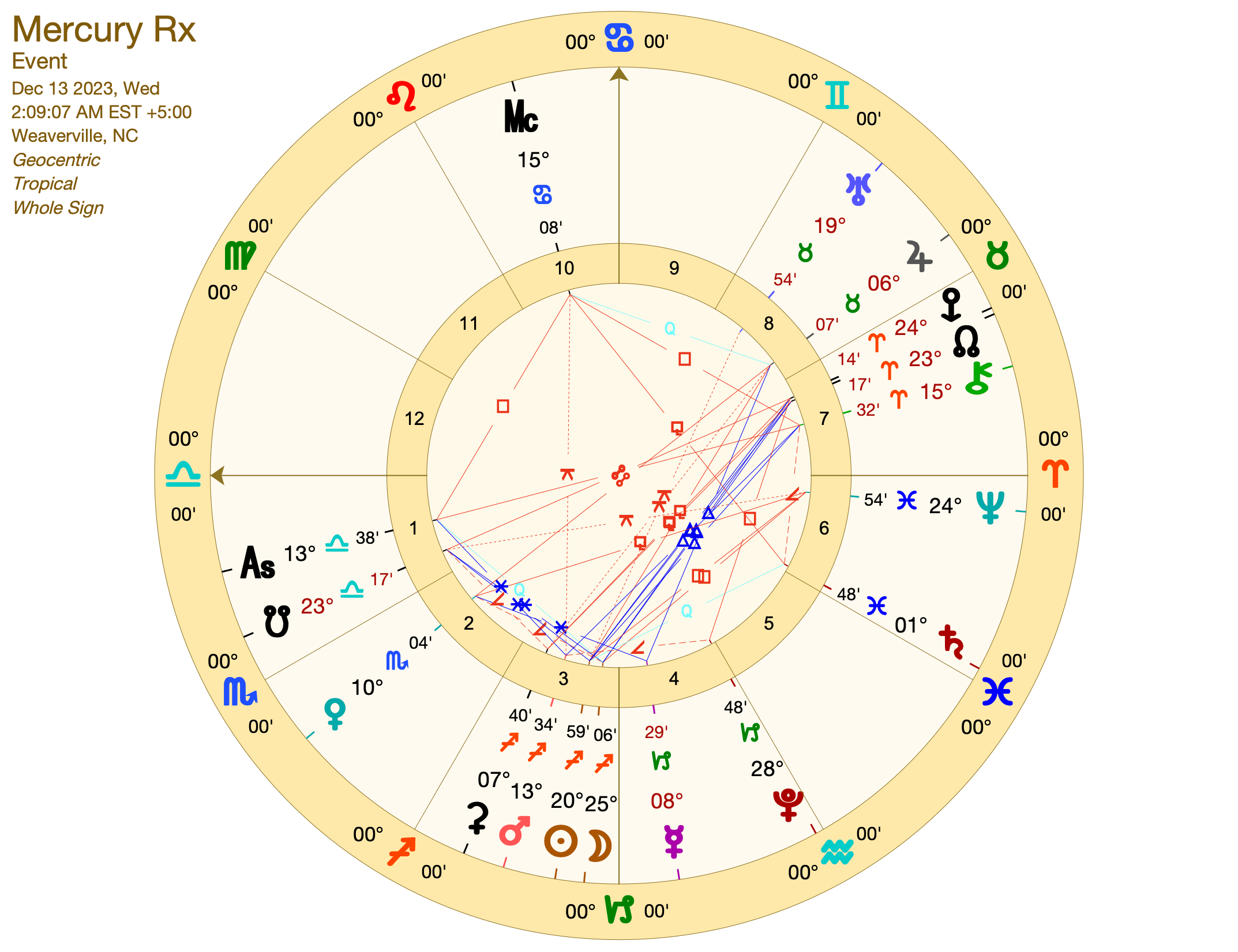 Mercury Rx (Whole Sign) – Rising Moon Astrology