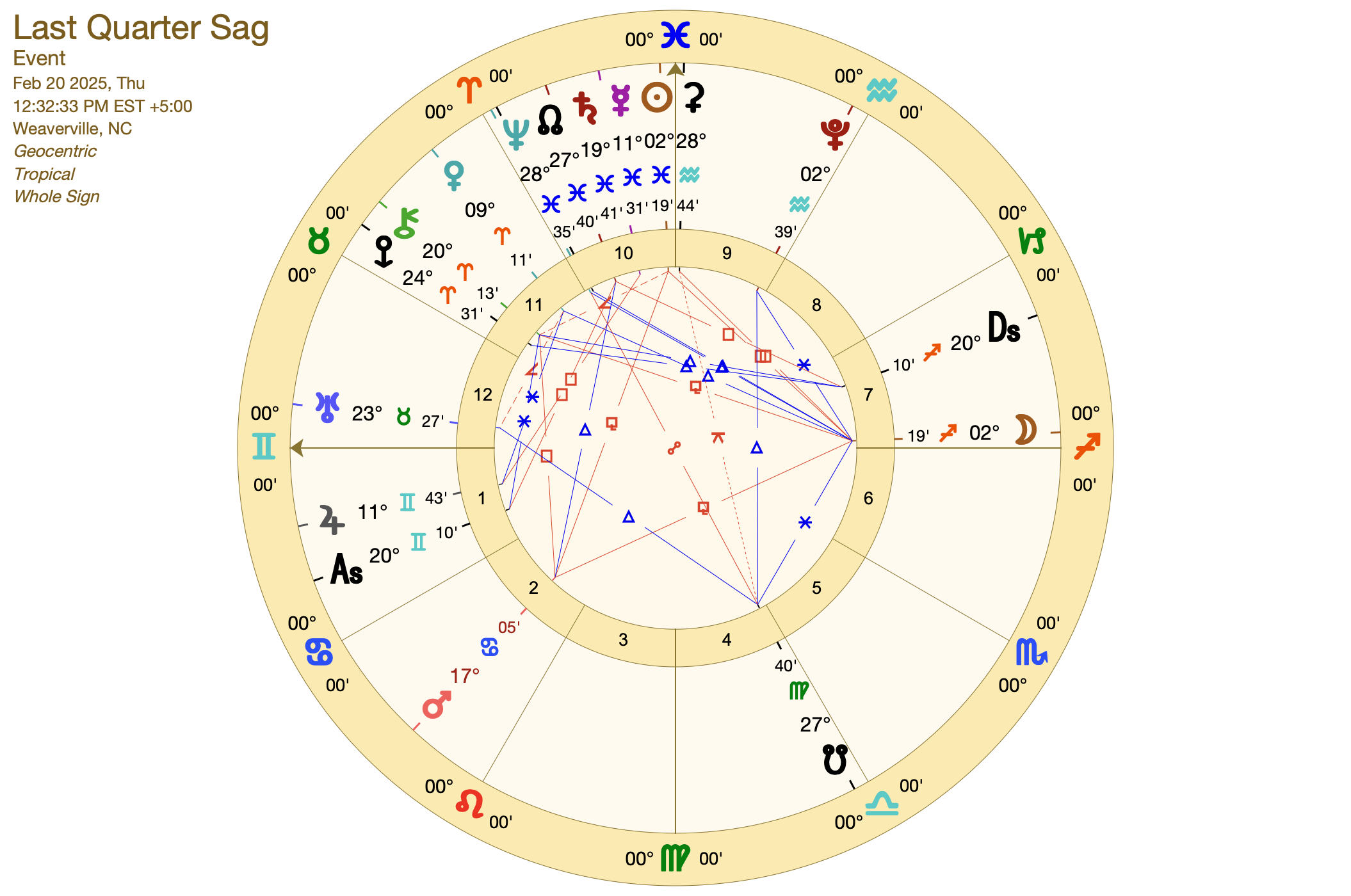 Last Quarter Sag (Whole Sign) – Rising Moon Astrology
