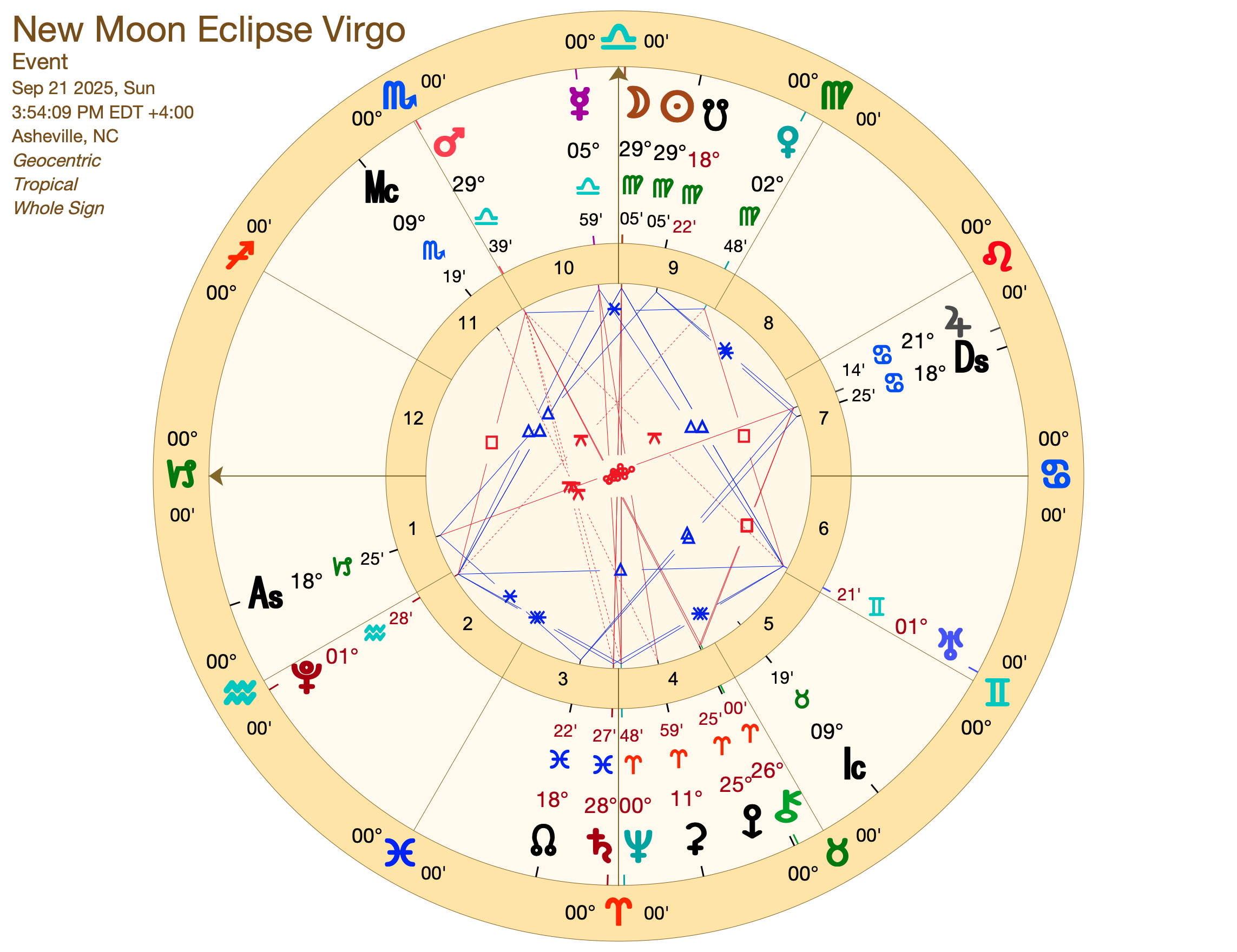 New Moon Eclipse Virgo (Whole Sign) – Rising Moon Astrology