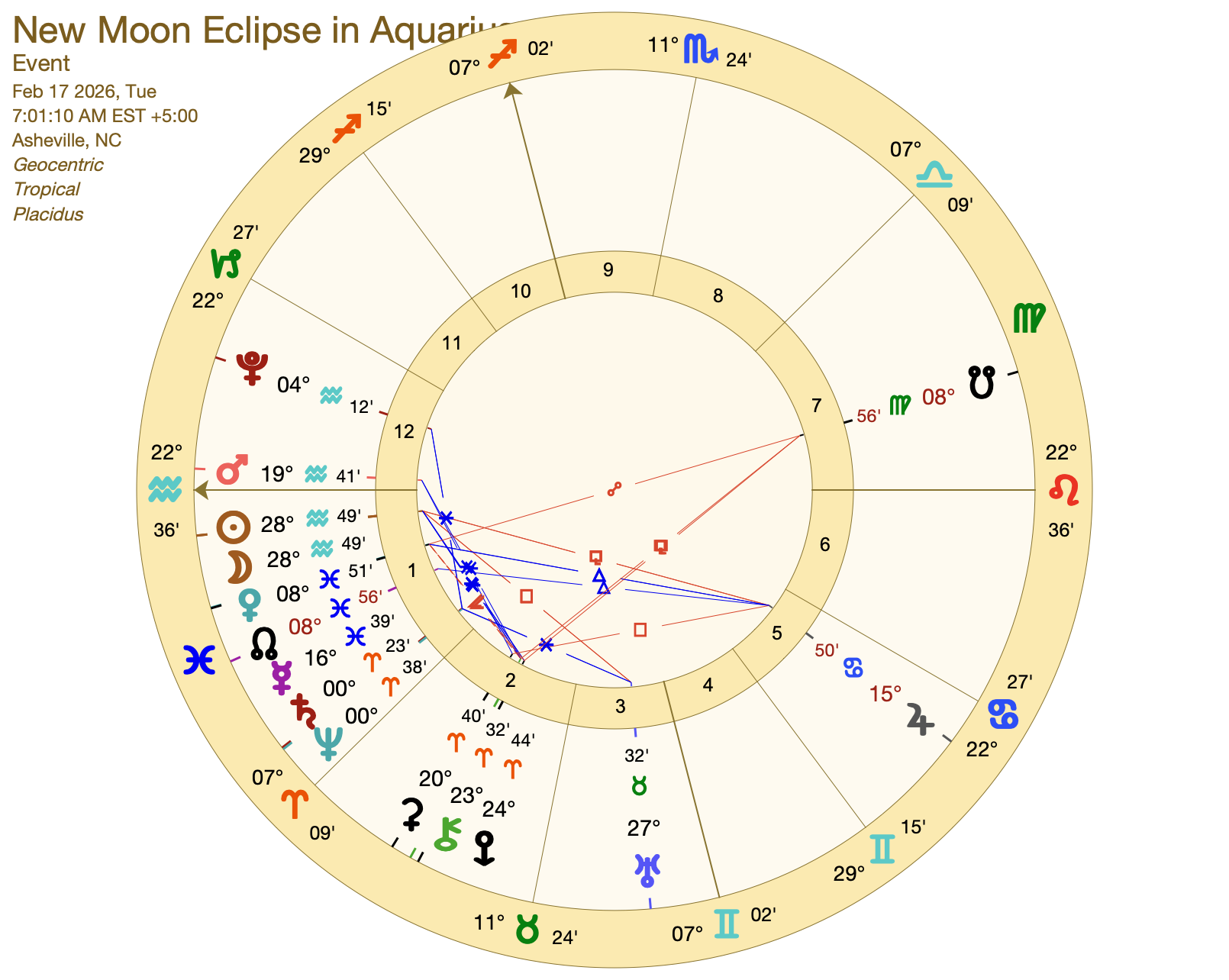 New Moon Eclipse Aquarius Placidus – Rising Moon Astrology